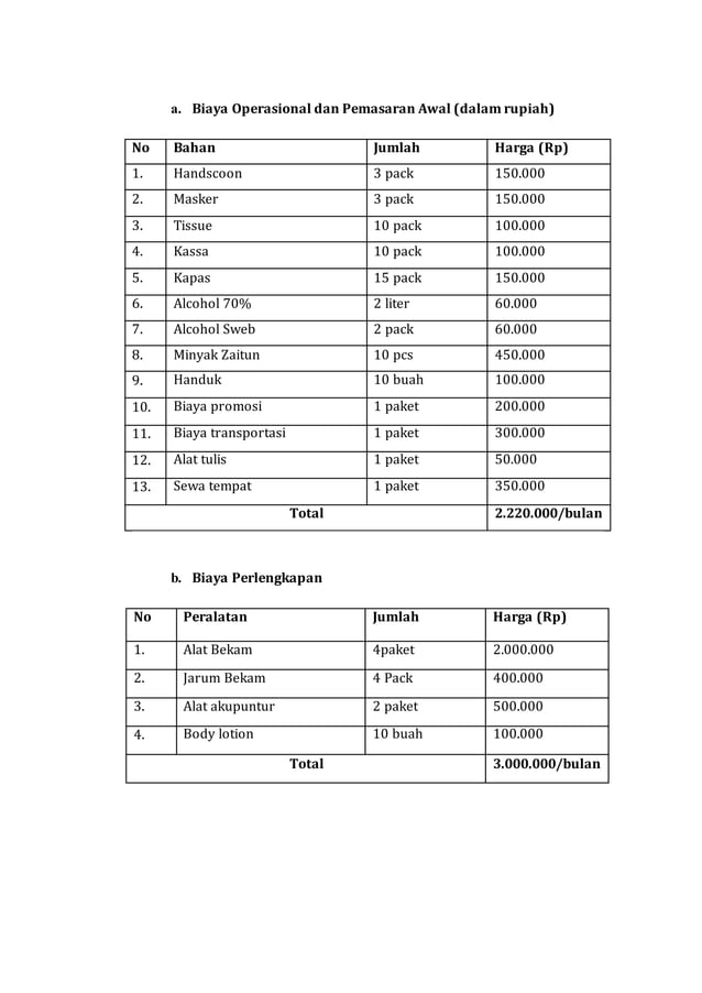 Bisnis plan rumah sehat aba | DOCX