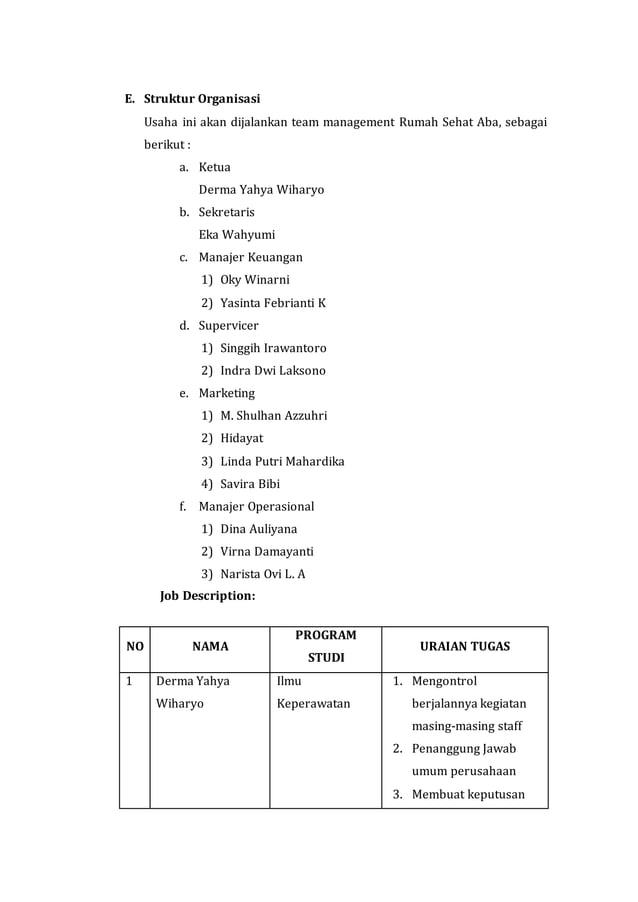 Bisnis plan rumah sehat aba | DOCX