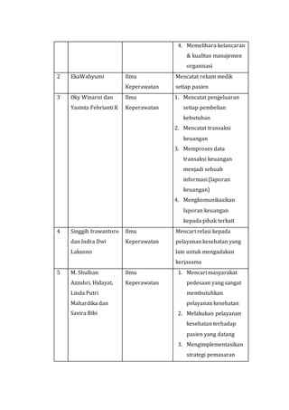 Bisnis plan rumah sehat aba | DOCX