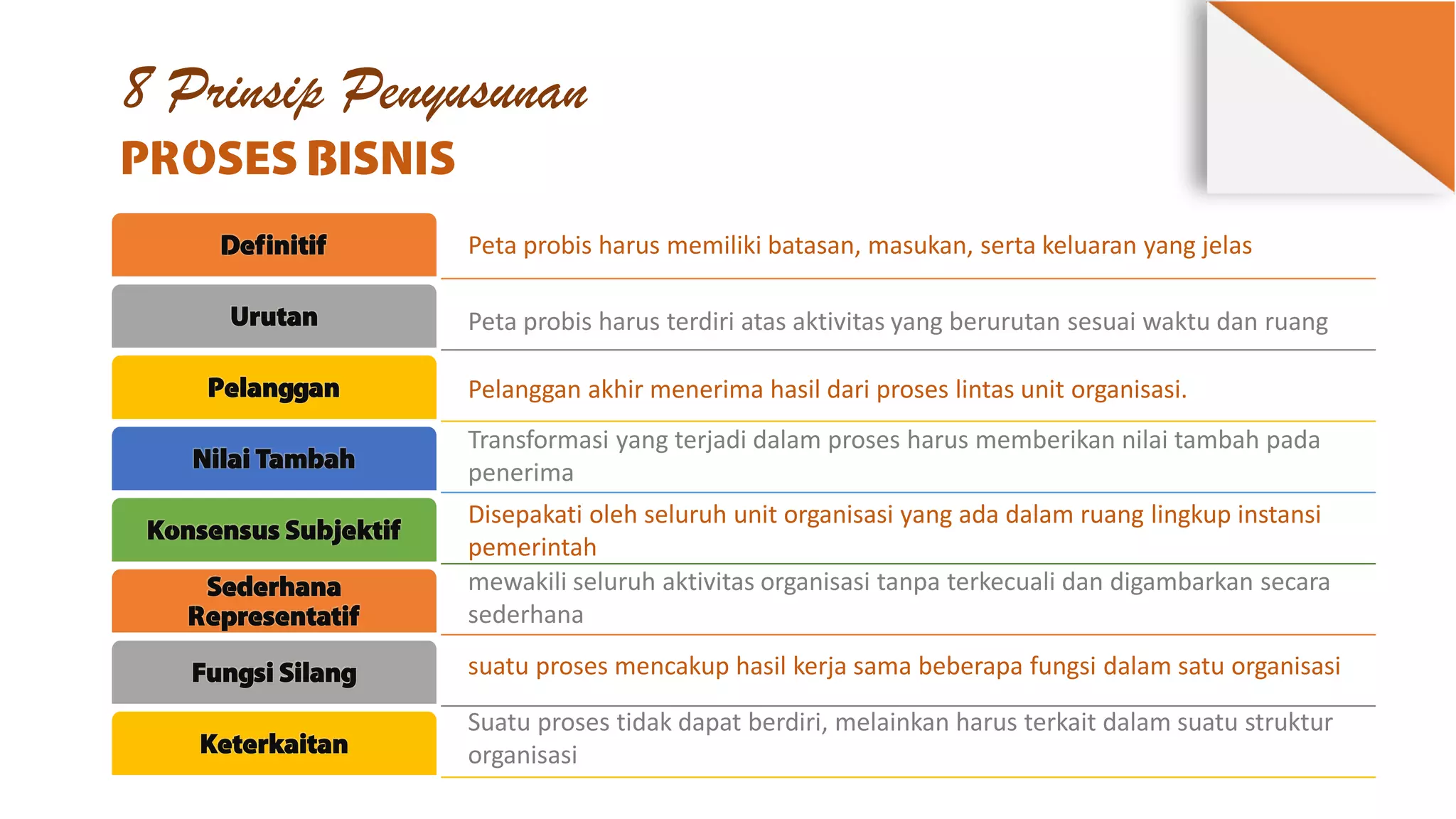 Bisnis proses pemerintah daerah | PDF