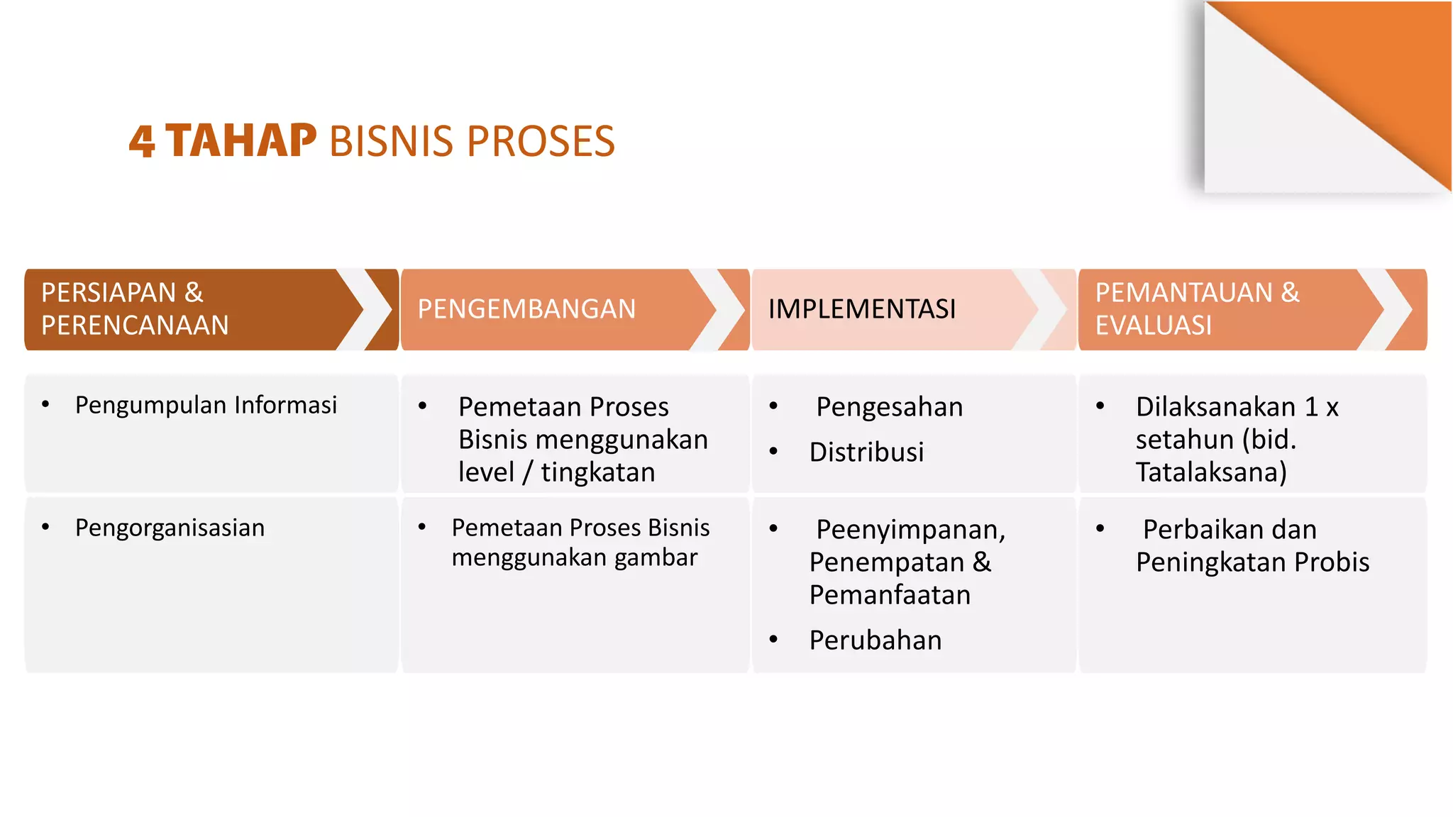 Bisnis proses pemerintah daerah | PDF
