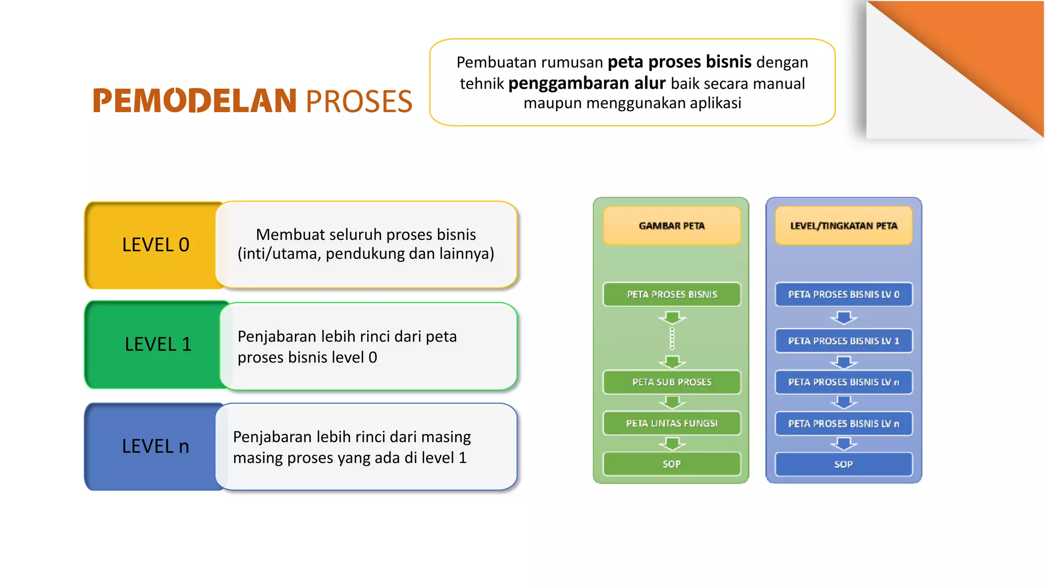 Bisnis proses pemerintah daerah | PDF