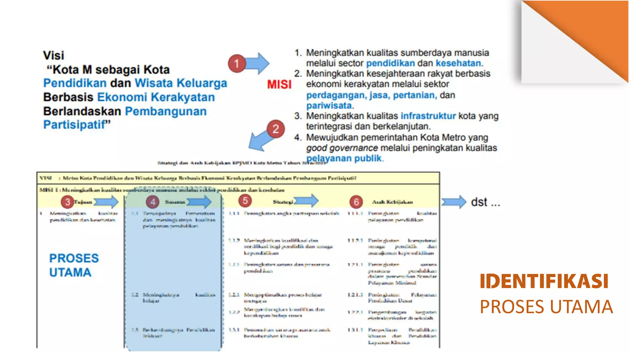 Bisnis proses pemerintah daerah | PDF