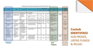 Bisnis proses pemerintah daerah | PDF