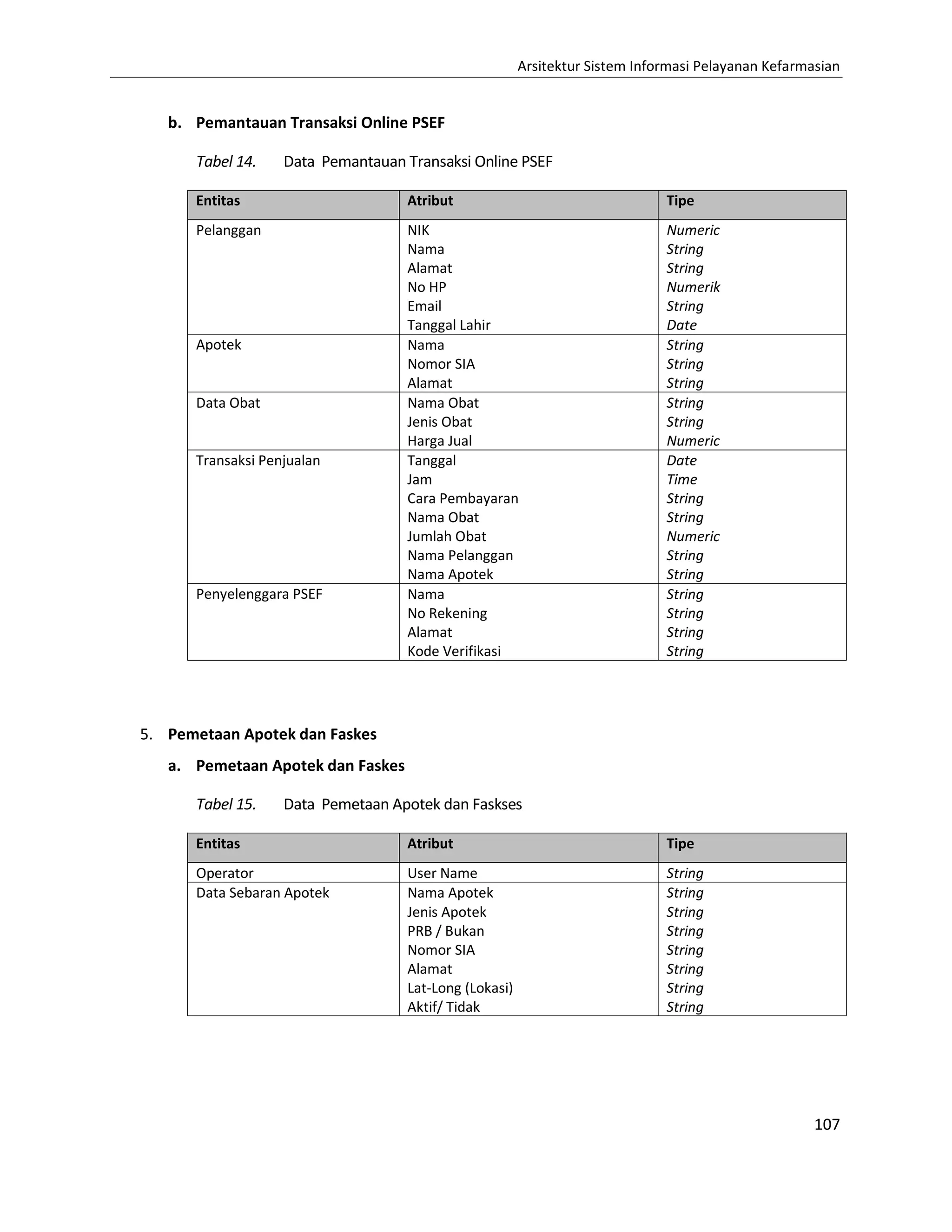Bisnis Proses Sistem PSEF.pdf
