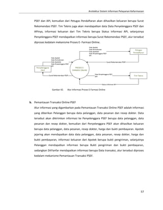 Bisnis Proses Sistem PSEF.pdf