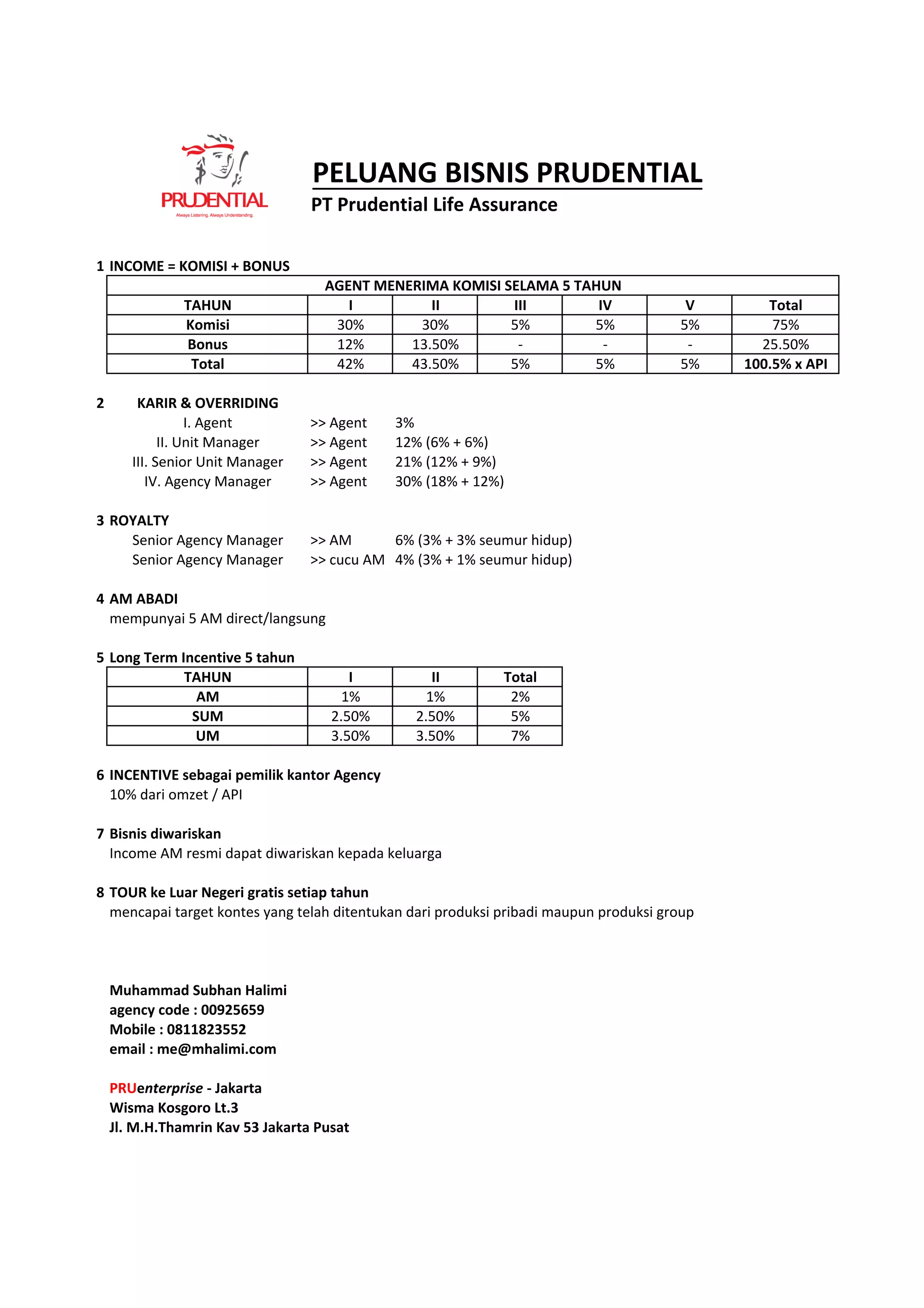Bisnis prudential | PDF