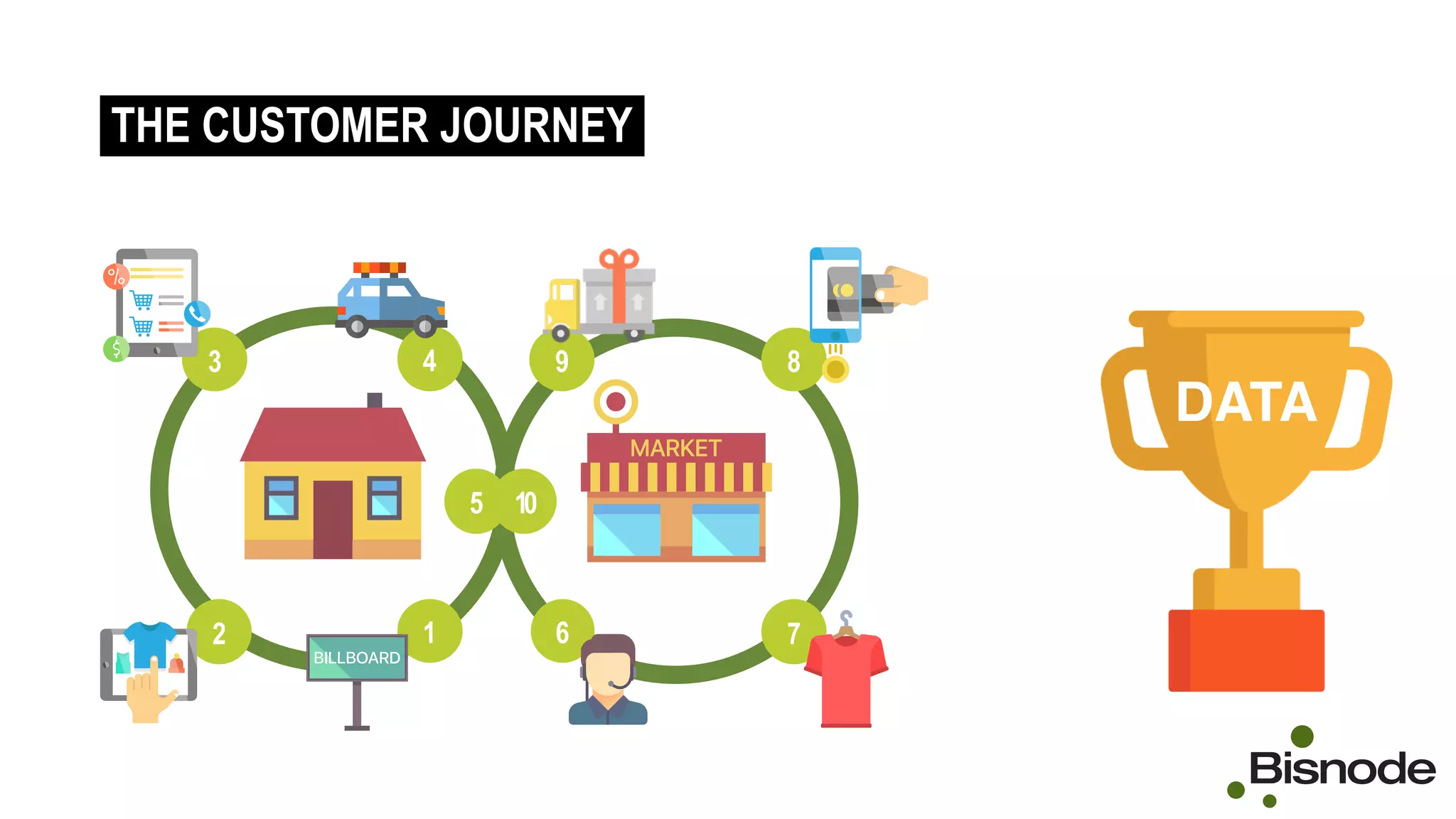 What's cooking in omnichannel by Bisnode | PPT