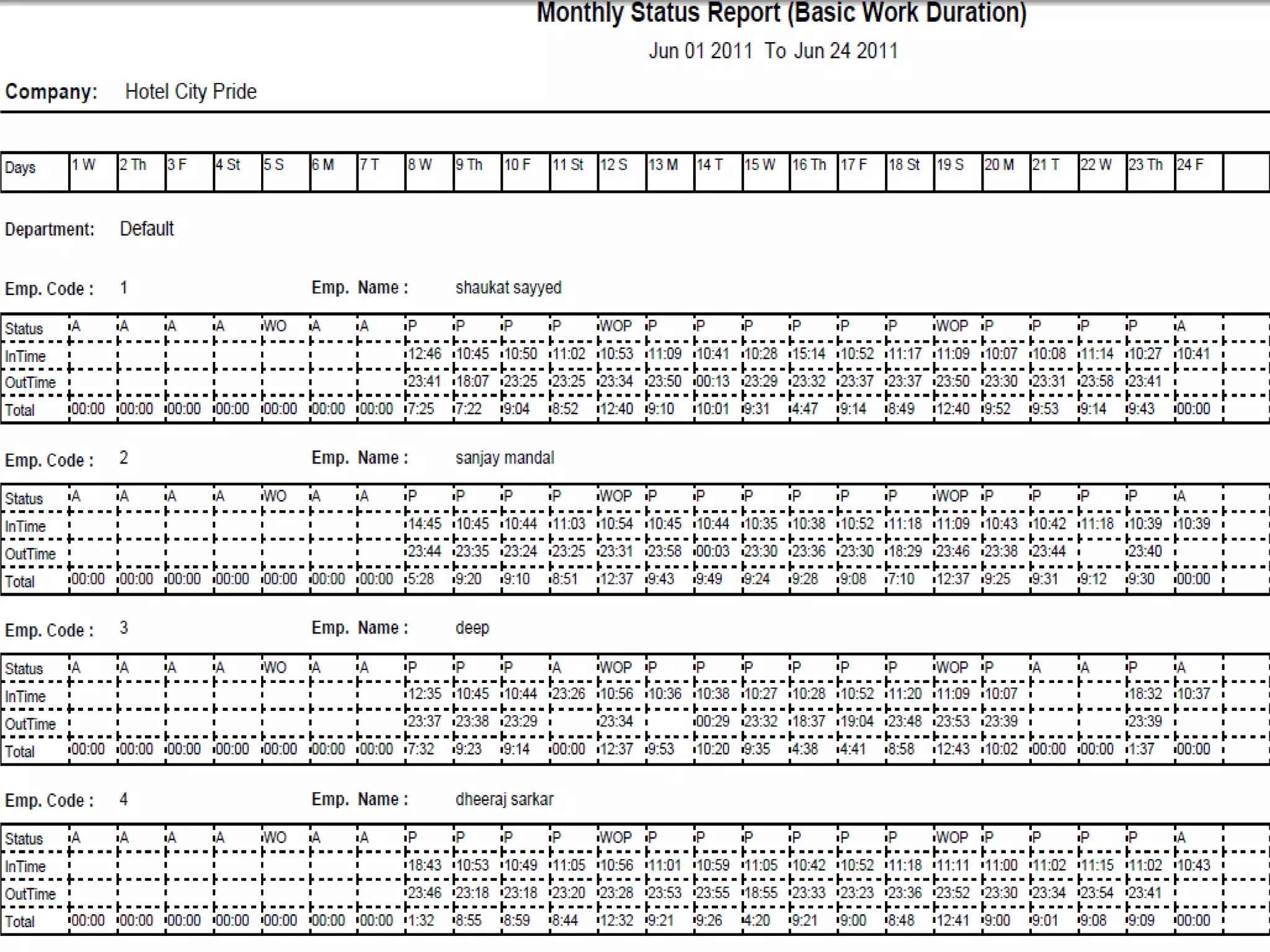 Biso report presentation | PPTX