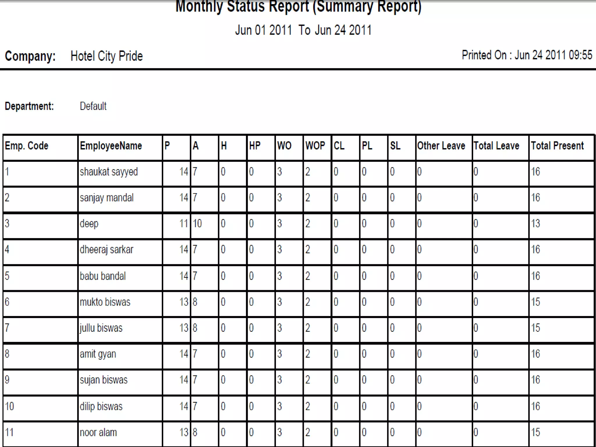 Biso report presentation | PPTX