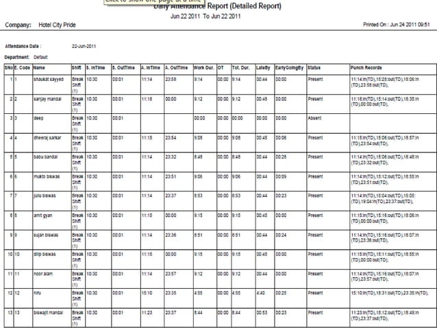 Biso report presentation | PPTX