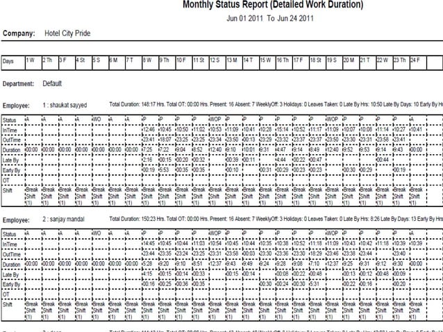 Biso report presentation | PPTX
