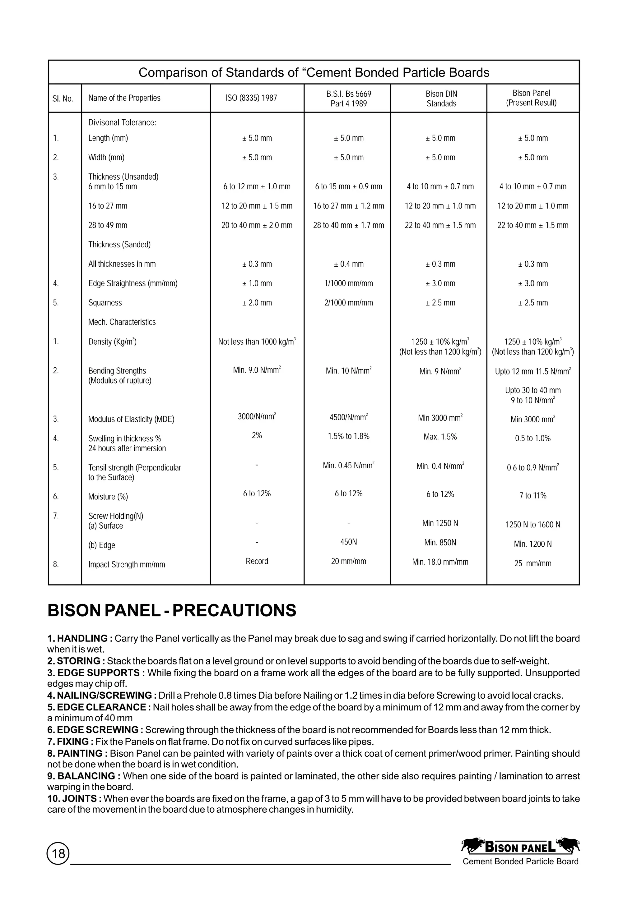 Cement Bonded Particle Board Manufacturer in India -Bison Panel Product ...