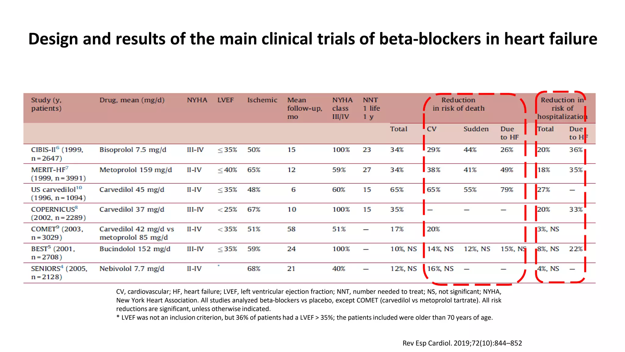 bisoprolol...not all BB same.pptx
