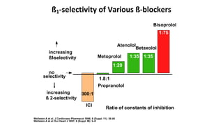 bisoprolol...not all BB same.pptx