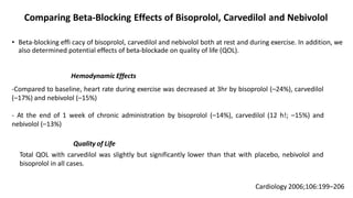 bisoprolol...not all BB same.pptx