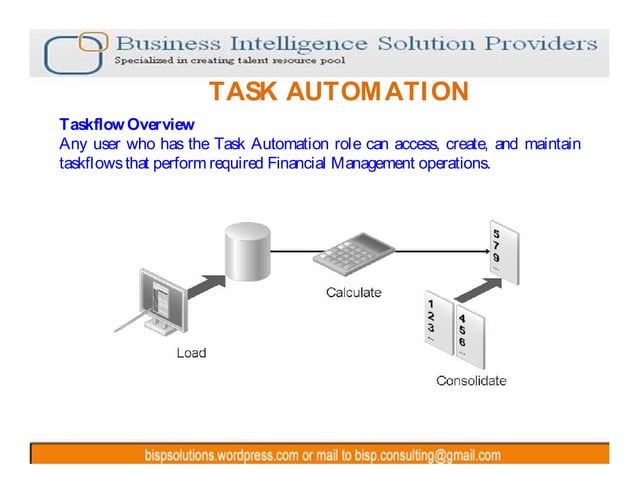 Bisp hfm-task-automation | PPT
