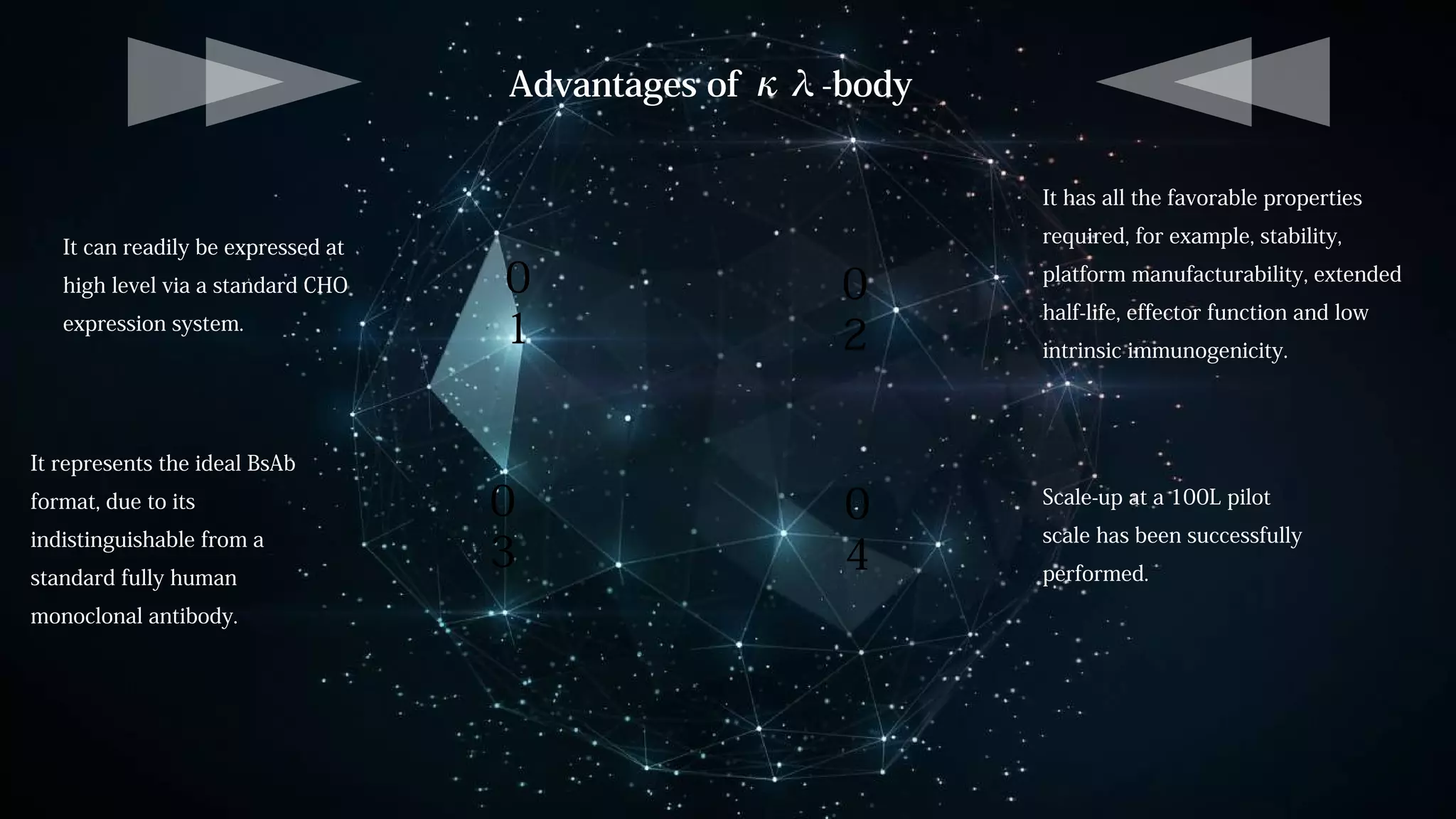 Bispecific antibody generation | PPT