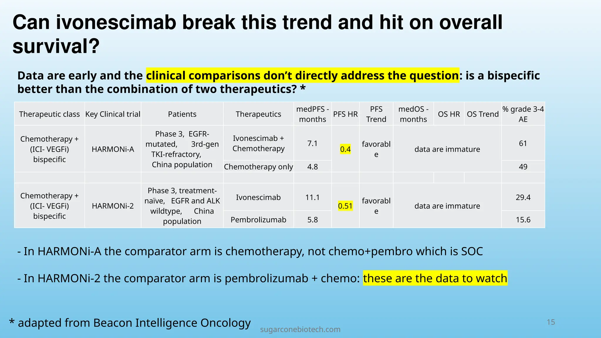 PD1 x VEGF bispecific landscape: examining Hope versus Hype | PPTX