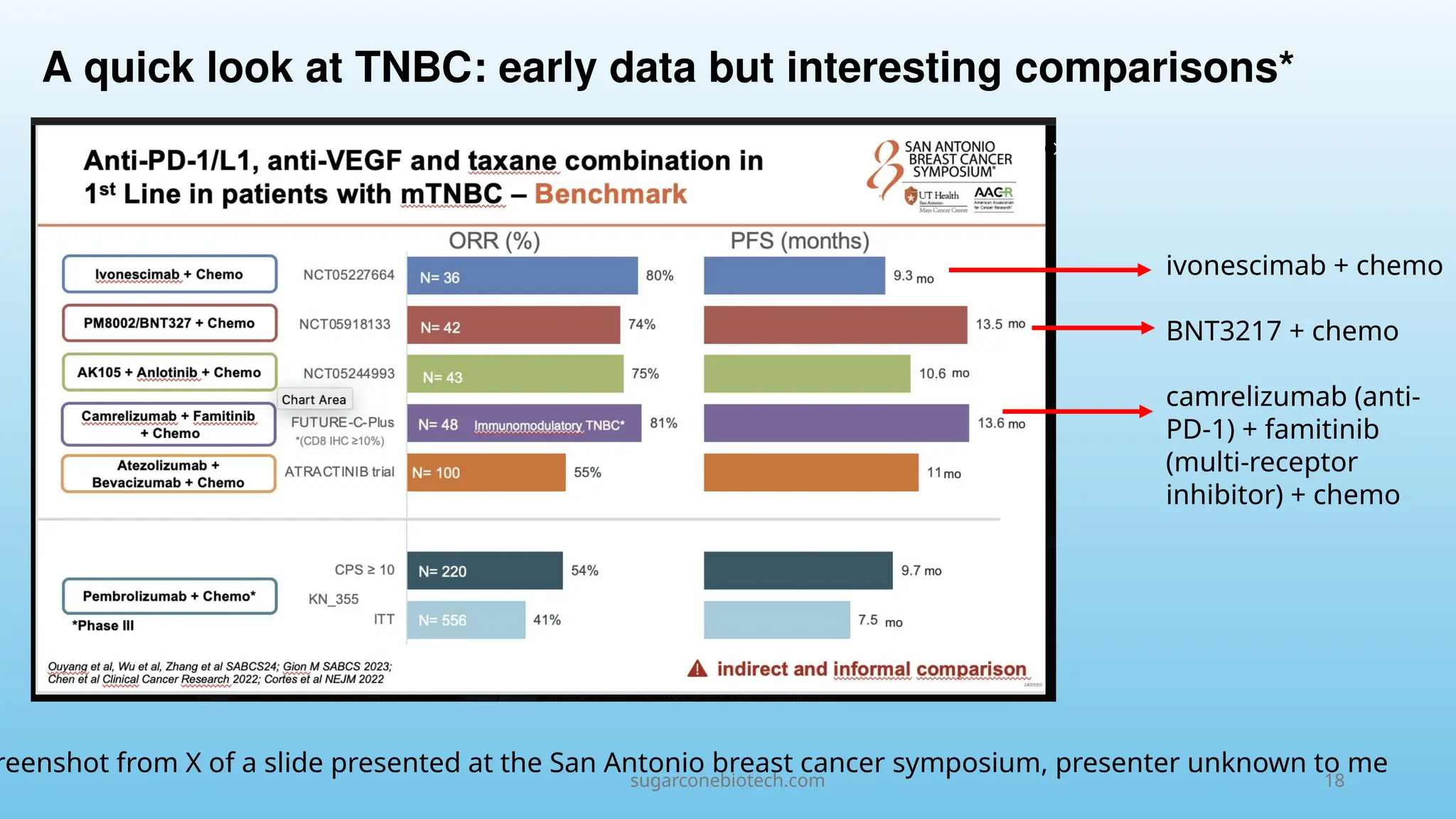 PD1 x VEGF bispecific landscape: examining Hope versus Hype | PPTX
