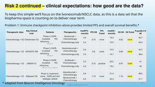 PD1 x VEGF bispecific landscape: examining Hope versus Hype | PPTX