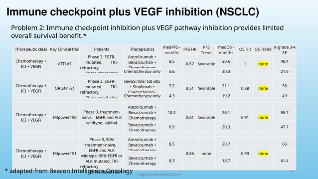 PD1 x VEGF bispecific landscape: examining Hope versus Hype | PPTX