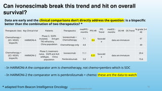 PD1 x VEGF bispecific landscape: examining Hope versus Hype | PPTX