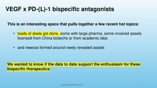 PD1 x VEGF bispecific landscape: examining Hope versus Hype | PPTX