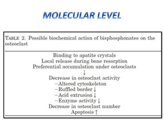 Bisphosphonates | PPTX