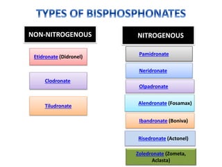 Bisphosphonates | PPTX
