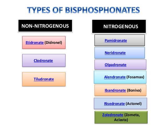 Bisphosphonates