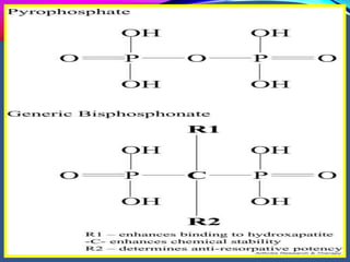 Bisphosphonates Structure
