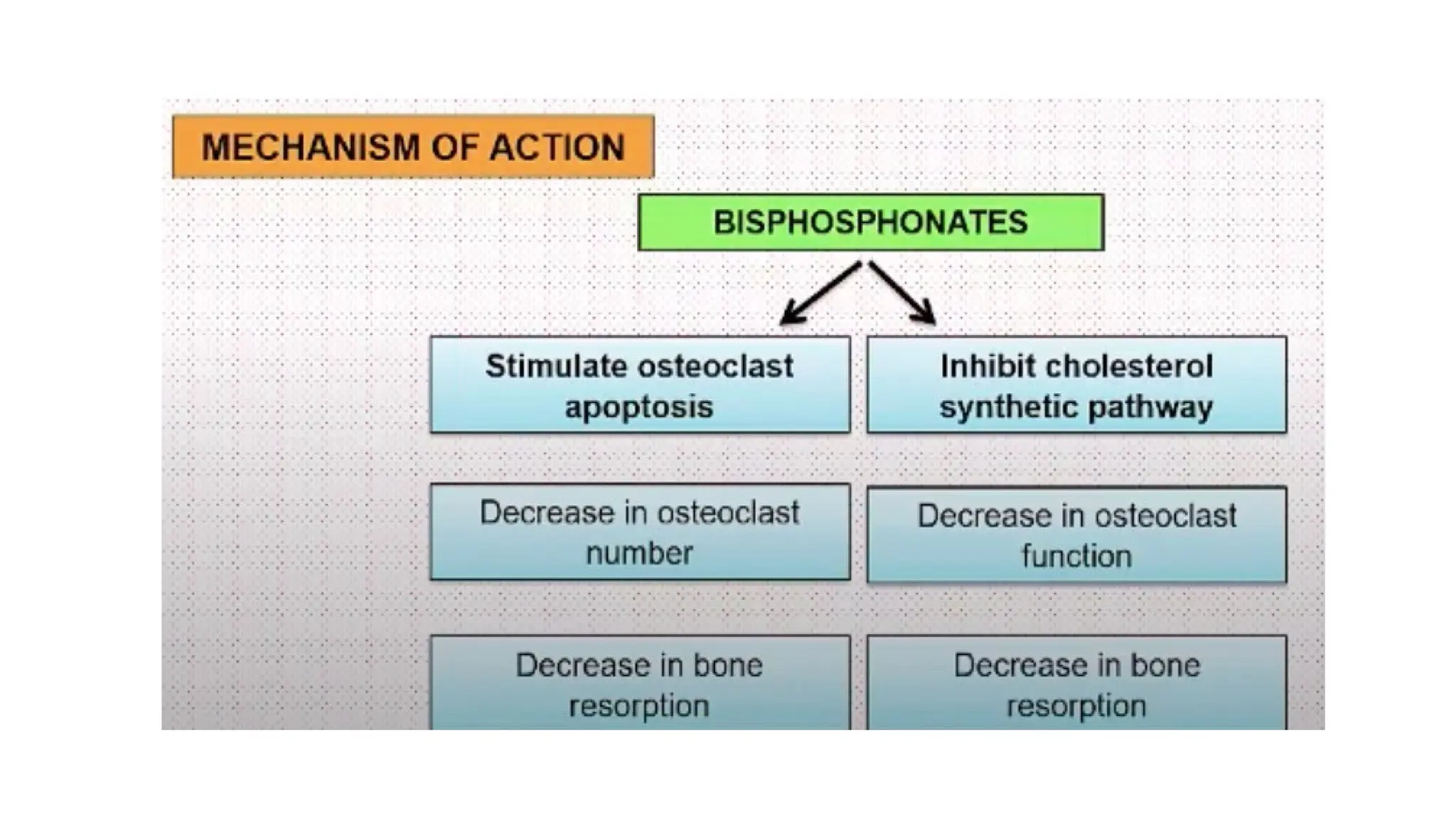 BISPHOSPHONATES - PYROPHOSPHONATE ANALOGUES .pptx