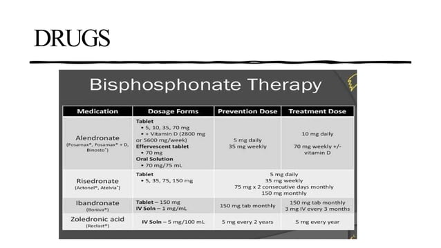 BISPHOSPHONATES - PYROPHOSPHONATE ANALOGUES .pptx