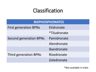 Bisphosphonates in Osteoporosis.pptx