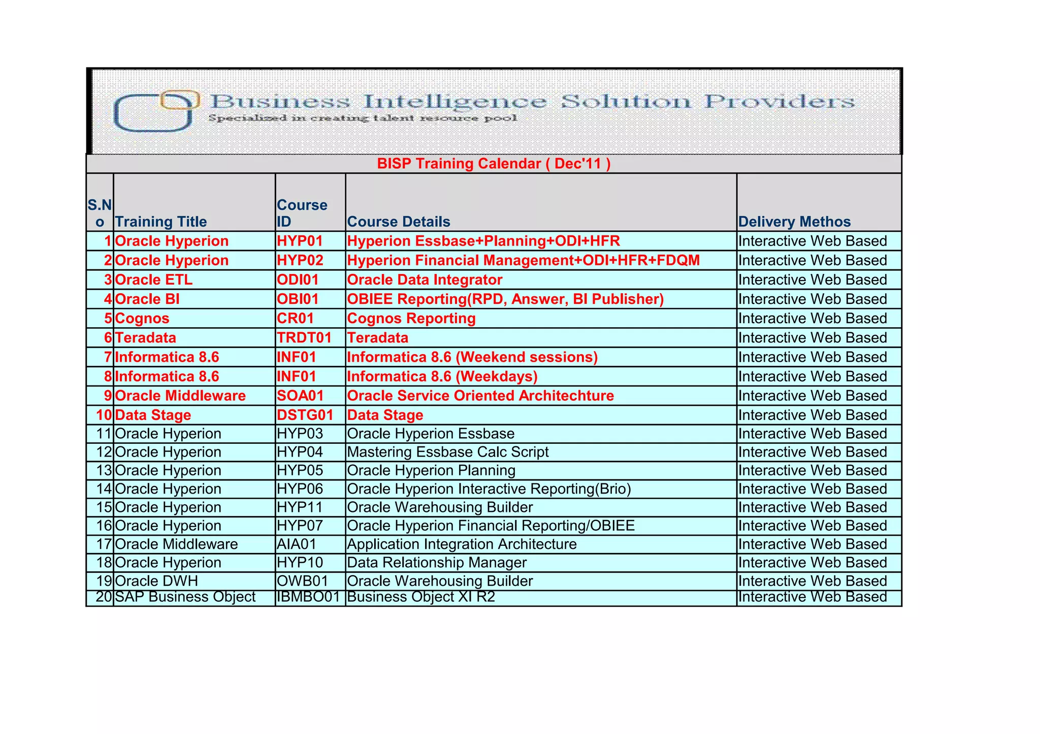 Bisp list of courses | PDF