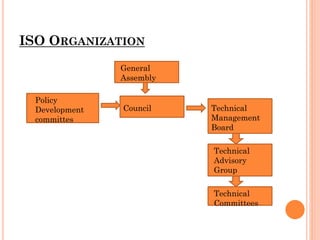 BIS and ISO | PPTX