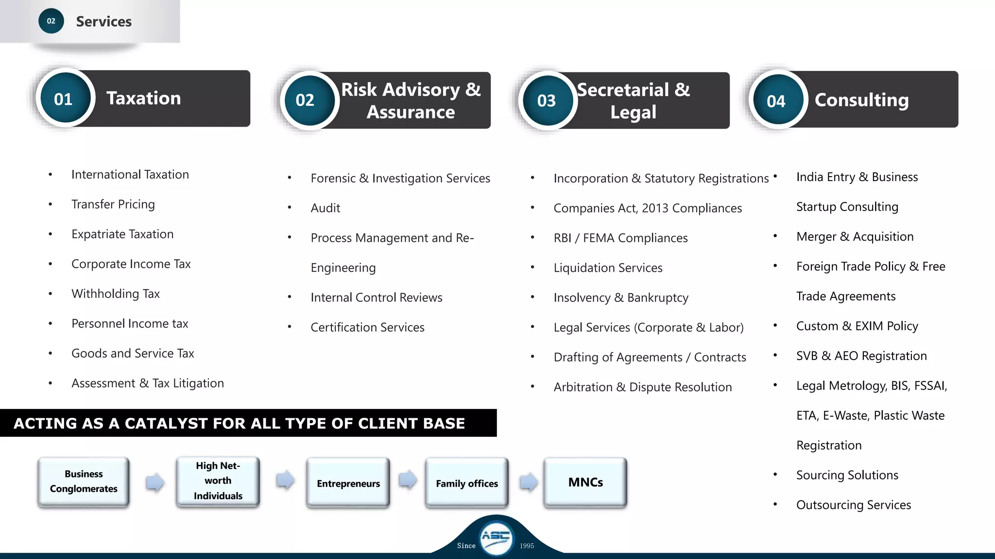 A Detailed Analysis of BIS (Bureau of Indian Standards) | PDF