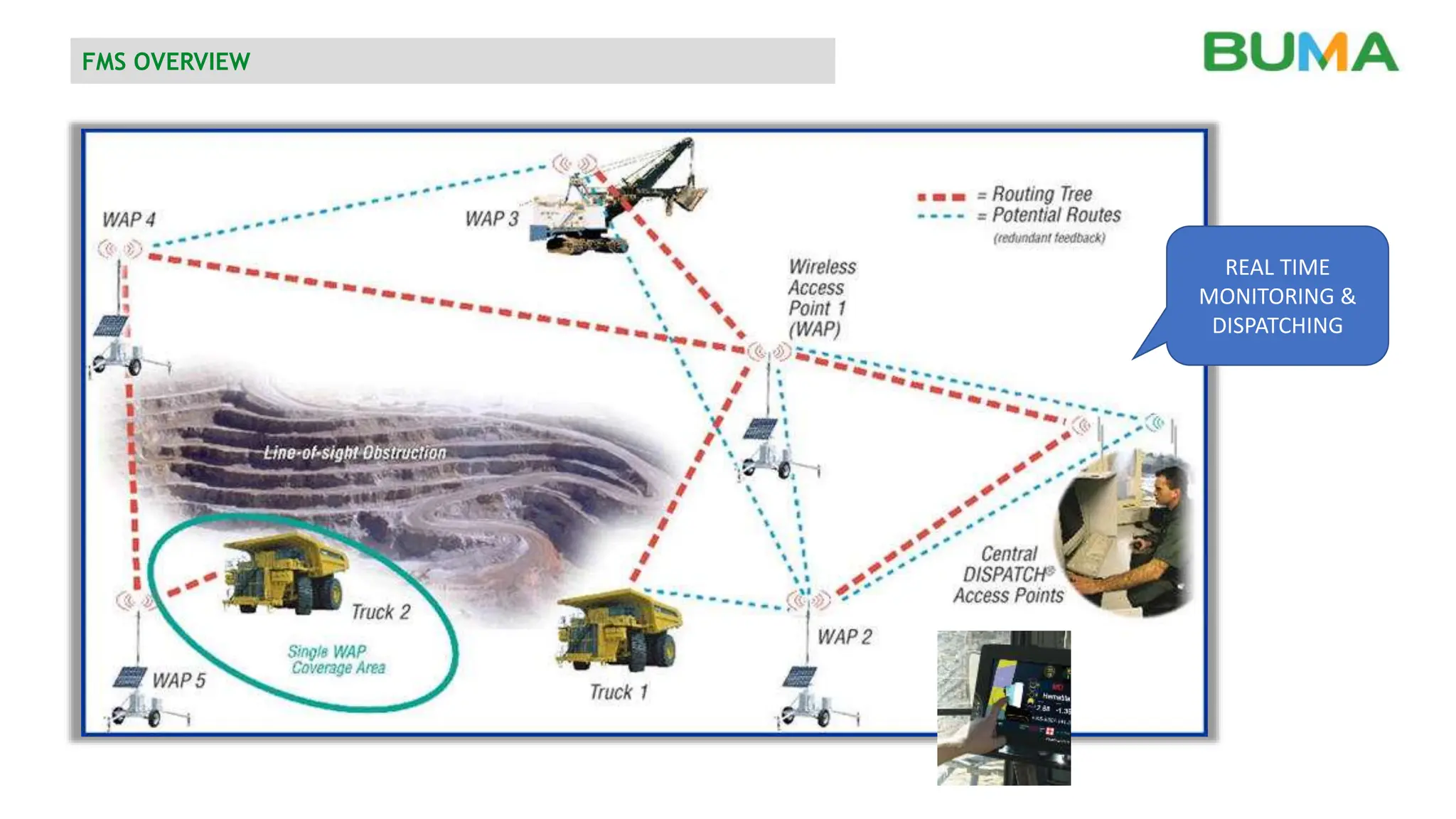 Bussiness Process in Coal Mining BUMA IPR | PDF