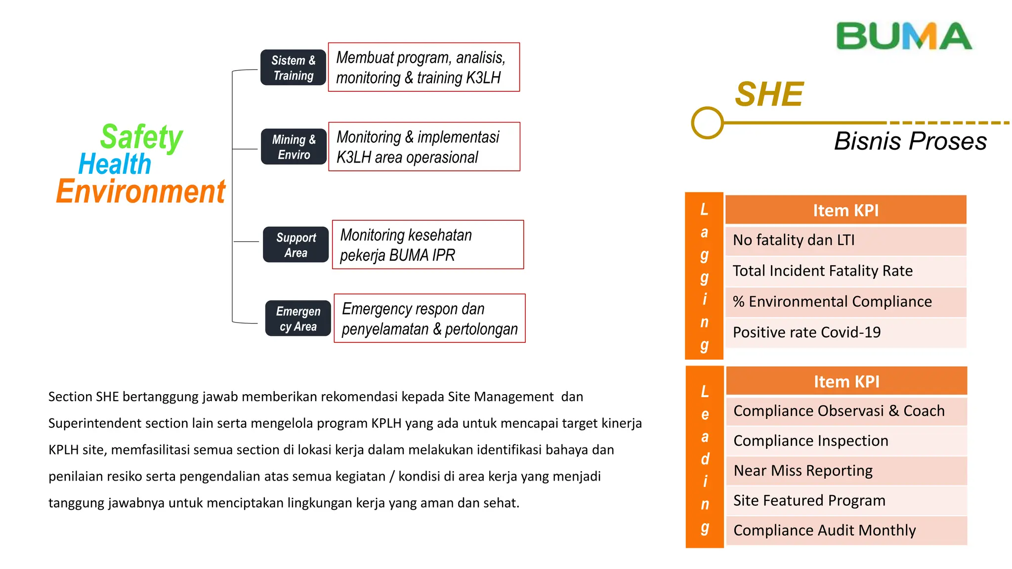 Bussiness Process in Coal Mining BUMA IPR | PDF