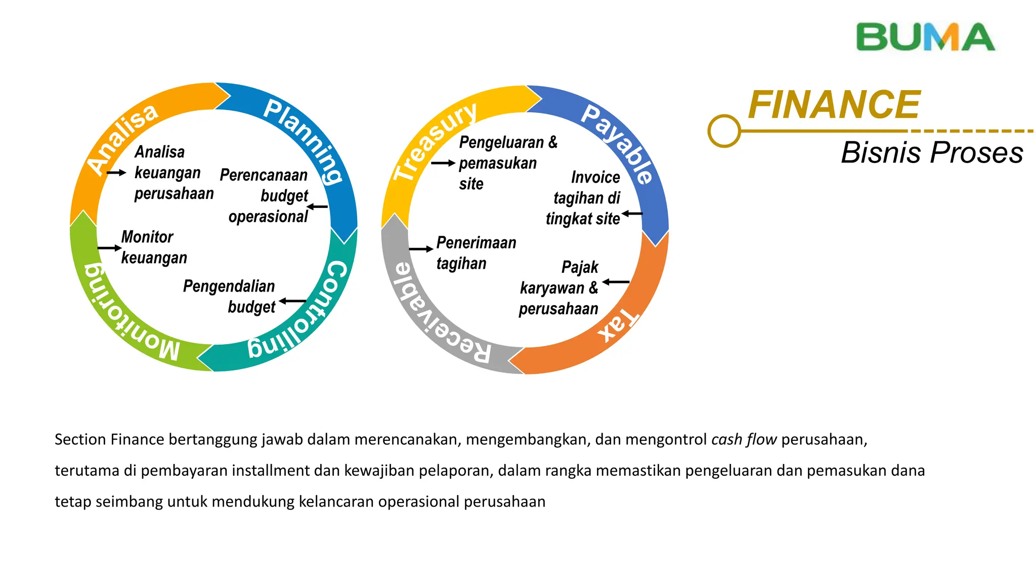 Bussiness Process in Coal Mining BUMA IPR | PDF