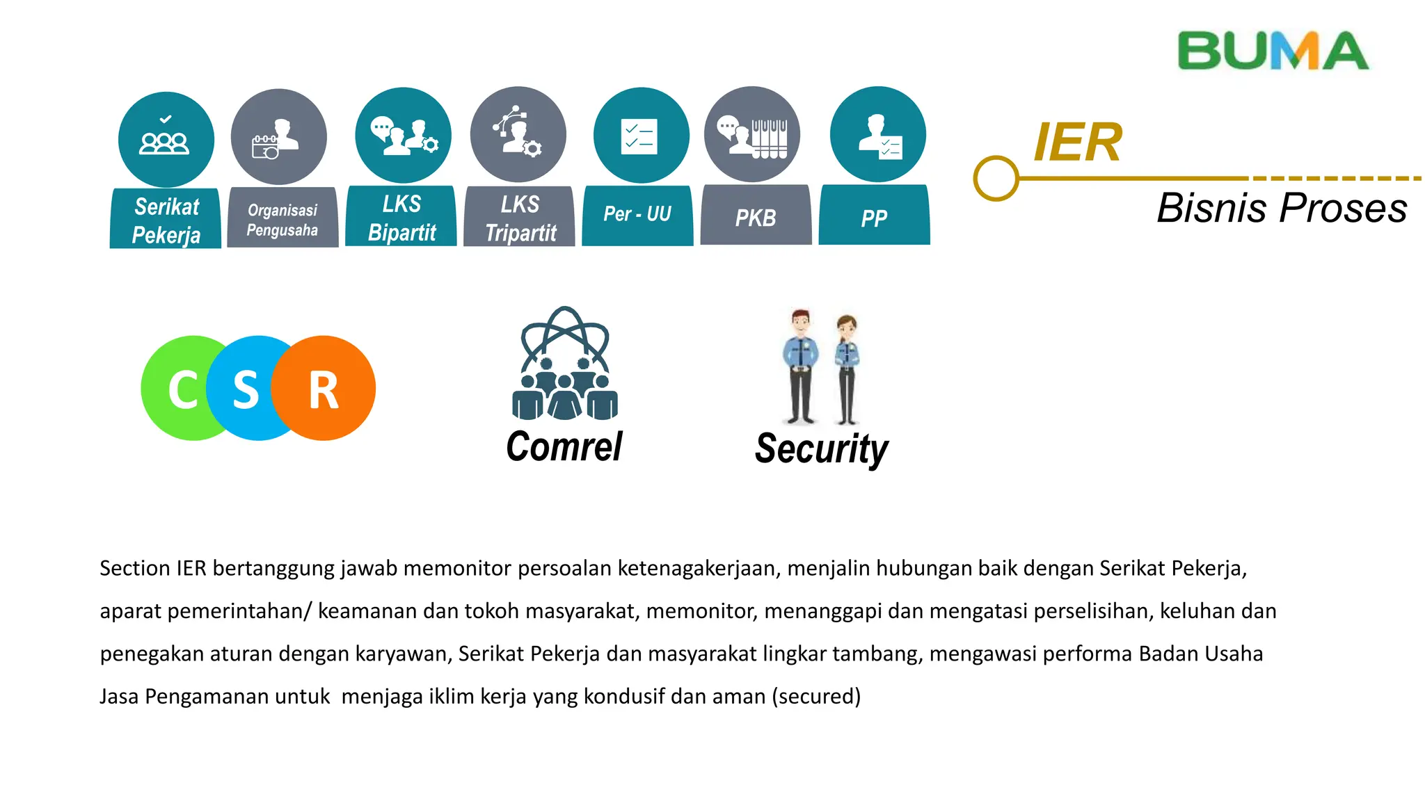 Bussiness Process in Coal Mining BUMA IPR | PDF