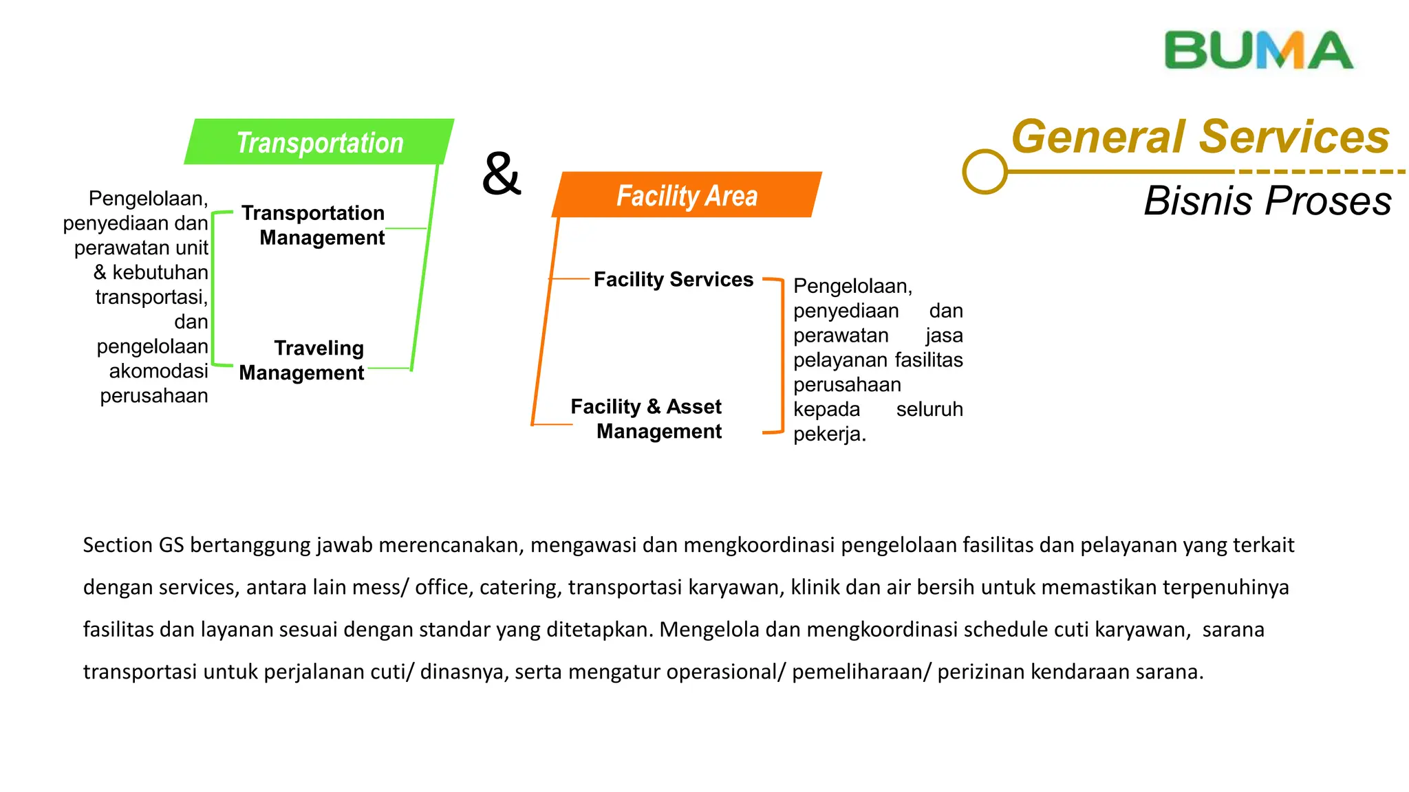 Bussiness Process in Coal Mining BUMA IPR | PDF