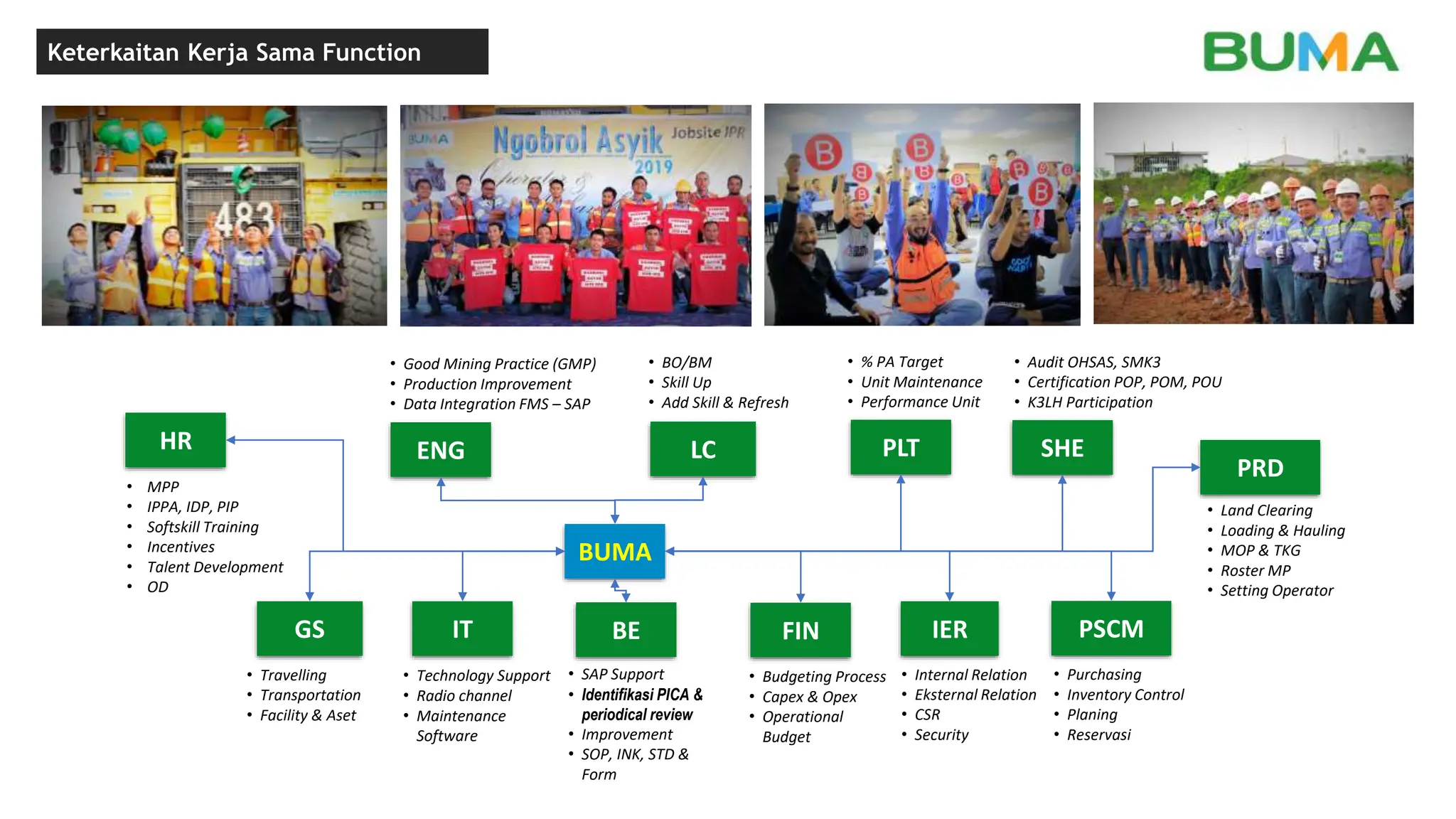 Bussiness Process in Coal Mining BUMA IPR | PDF