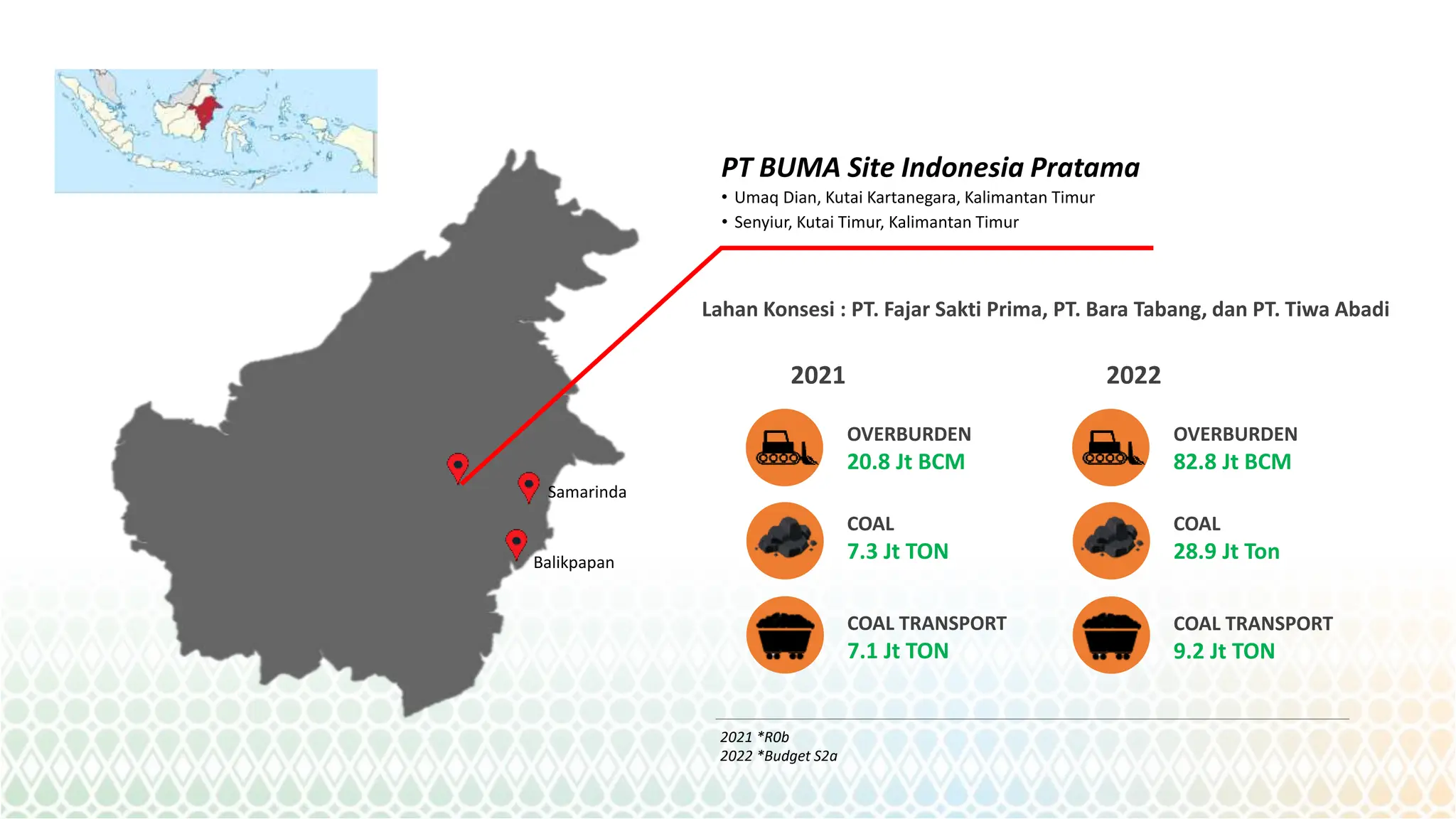 Bussiness Process in Coal Mining BUMA IPR | PDF