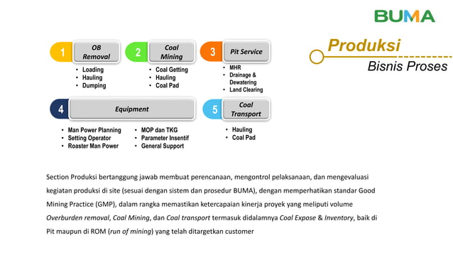 Bussiness Process in Coal Mining BUMA IPR | PDF