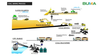 Bussiness Process in Coal Mining BUMA IPR | PDF