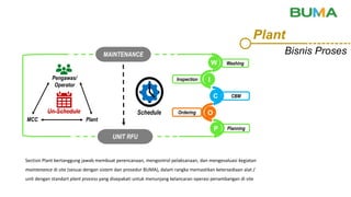 Bussiness Process in Coal Mining BUMA IPR | PDF