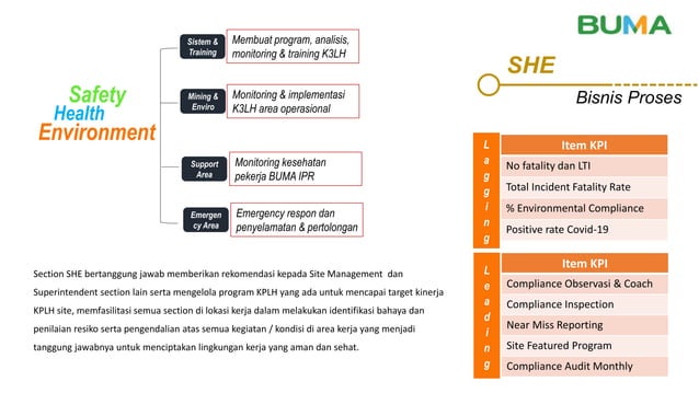 Bussiness Process in Coal Mining BUMA IPR | PDF