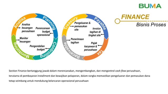 Bussiness Process in Coal Mining BUMA IPR | PDF